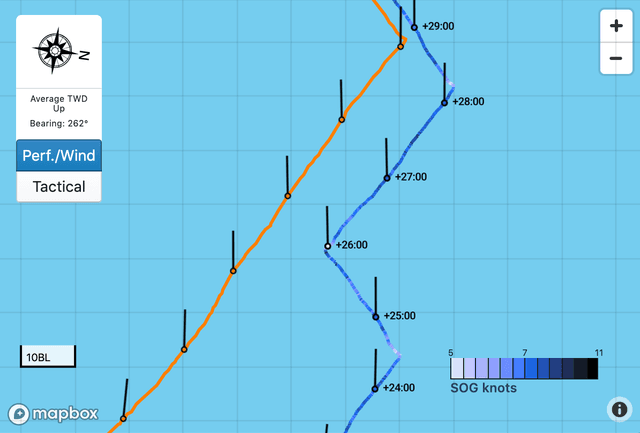 Analytics – Njord Analytics